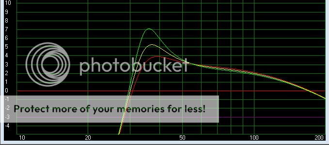 Sundown SA12 Box Design HELP - Subwoofers / Enclosures - Steve Meade ...