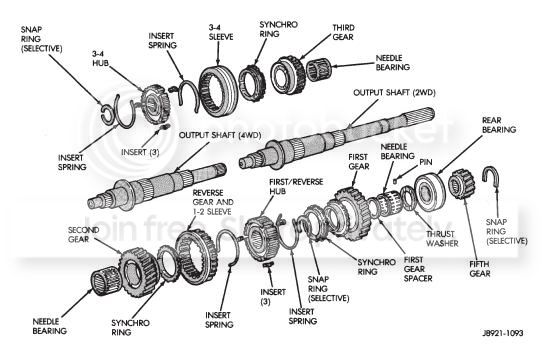 AX15 rebuild help Sloppy 1st Gear | Jeep Enthusiast Forums