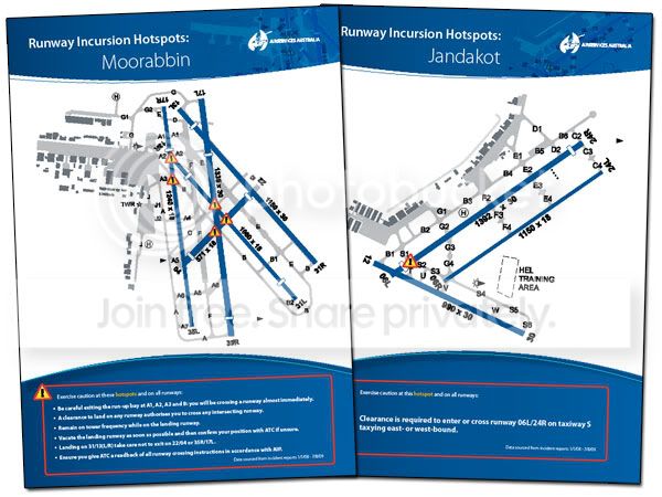 Runway Incursion Hotspots - General Aviation Airports - PPRuNe Forums